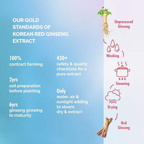 wild ginseng health benefits