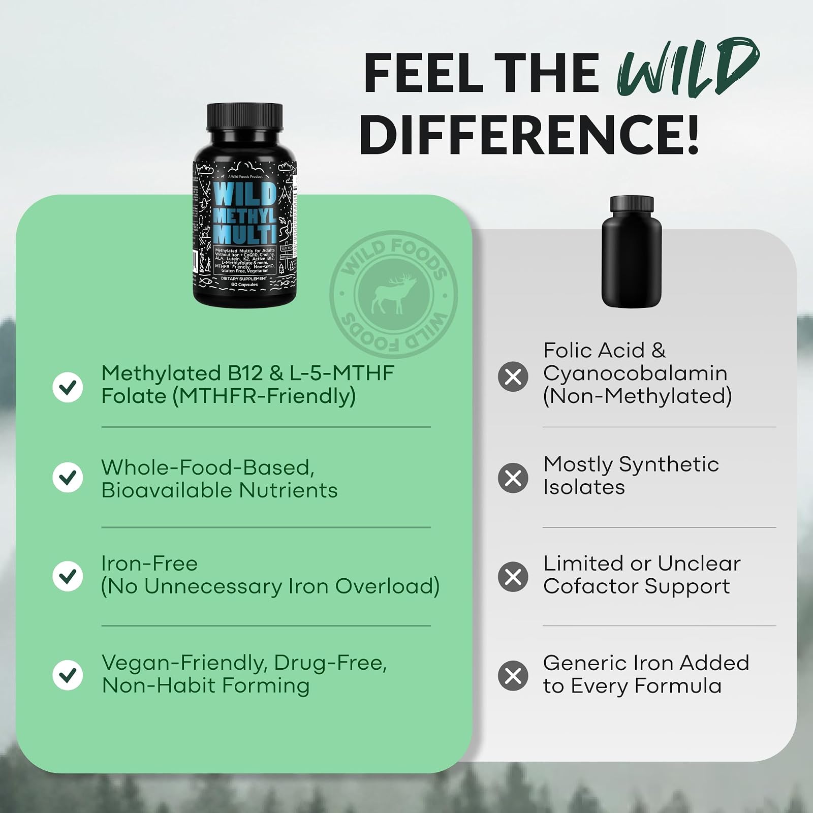 Wild methylated multivitamin for better absorption