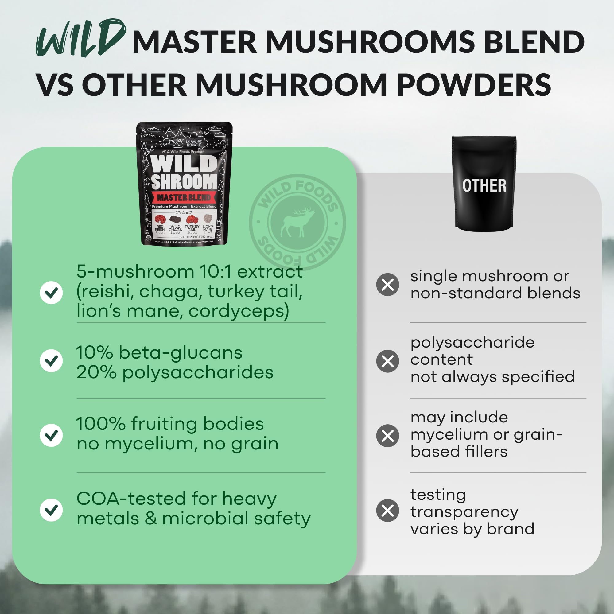 wild mushrooms for holistic health