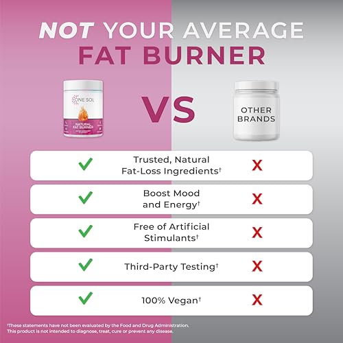 women's fat burners for daily use