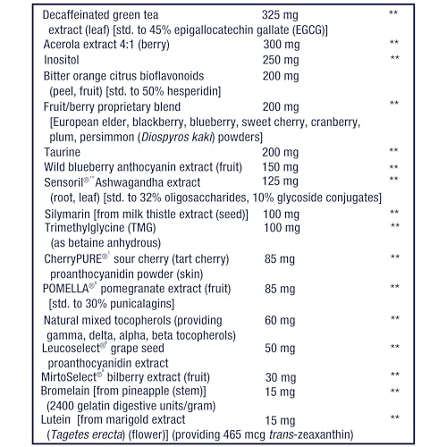 women's health blended vitamin capsules