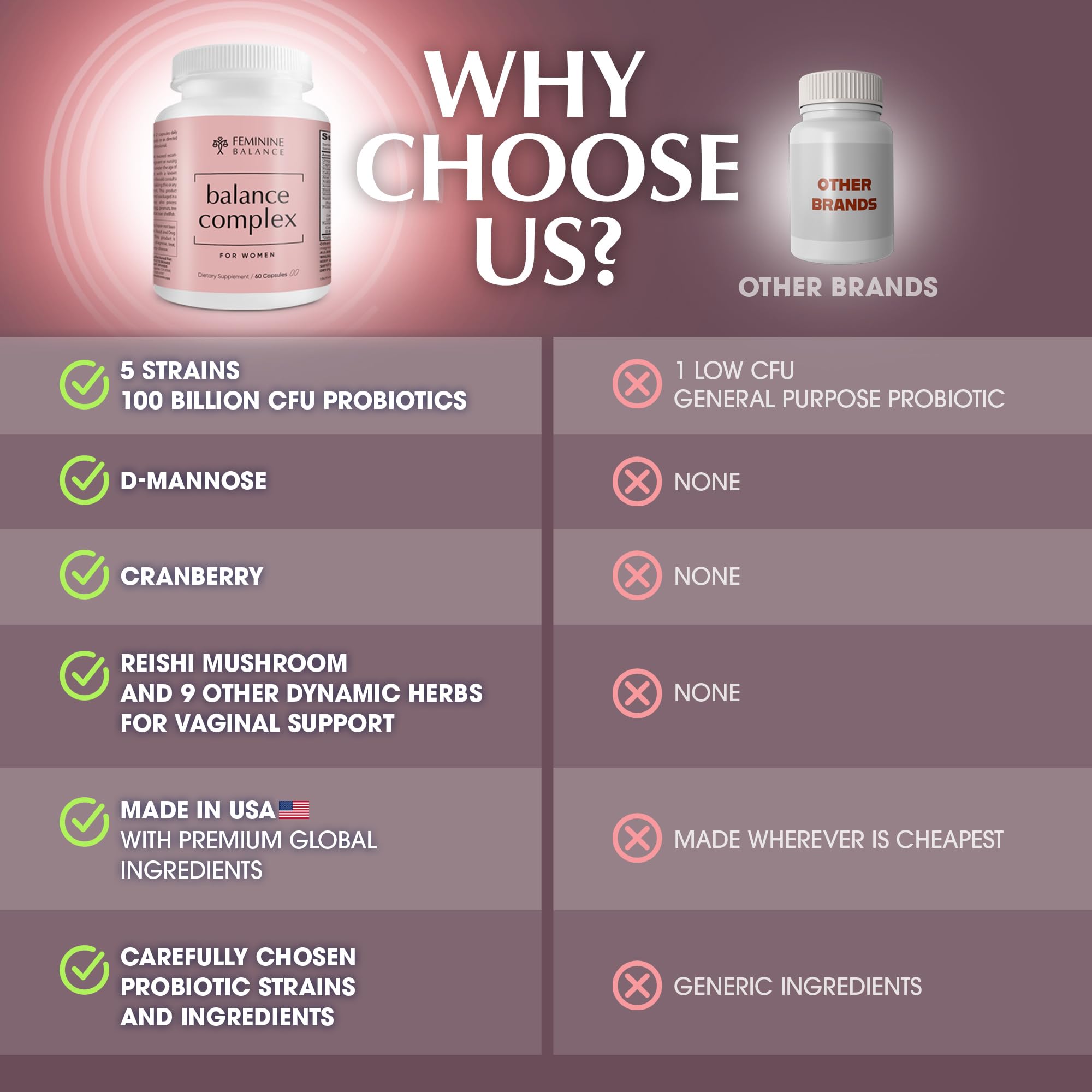 Women's health cranberry probiotic formula