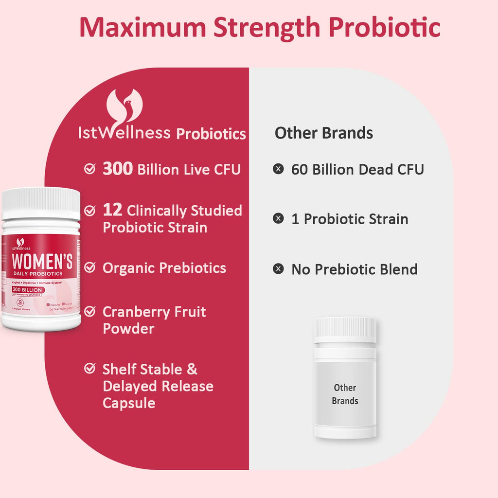 Women's health cranberry probiotic formula