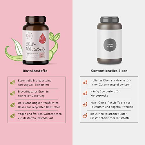 women's health iron support capsules