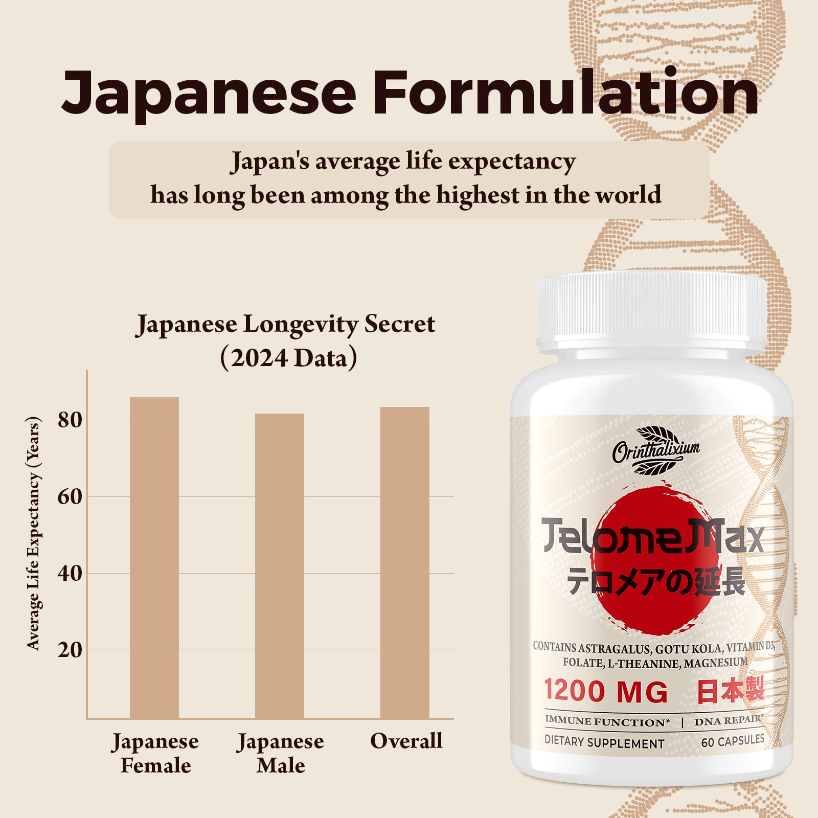 women's multivitamin with telomere benefits