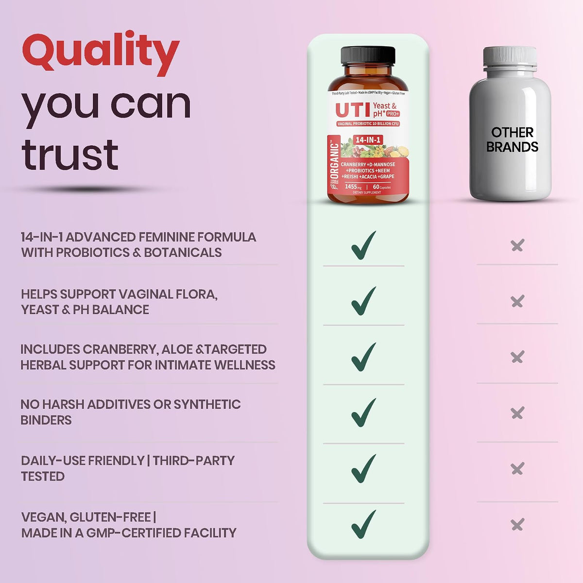 Women's probiotic supplement for balanced flora