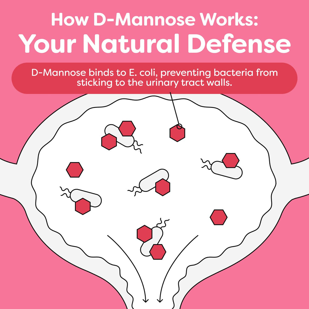Women's probiotics for urinary balance