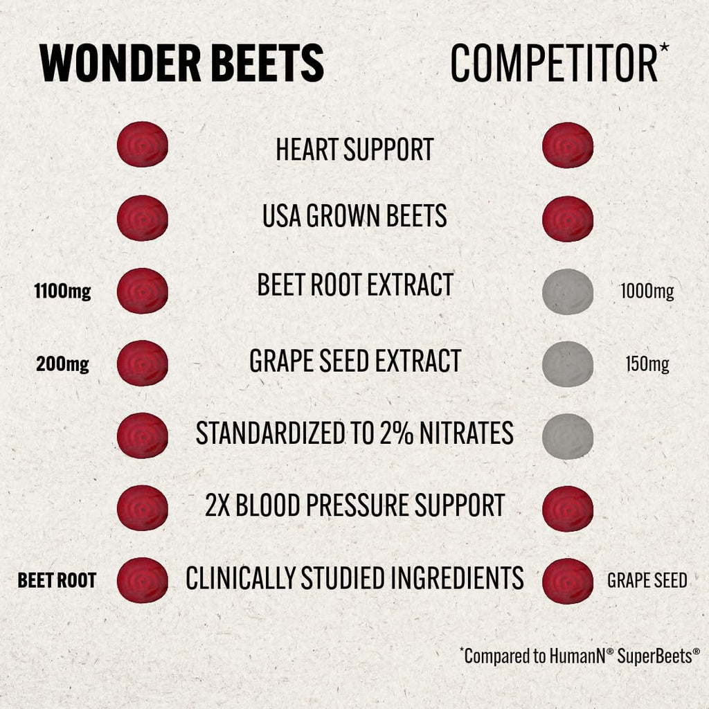 Wonder Beet for enhanced beauty benefits