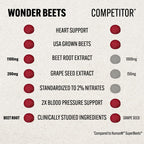 Wonder Beet for enhanced beauty benefits