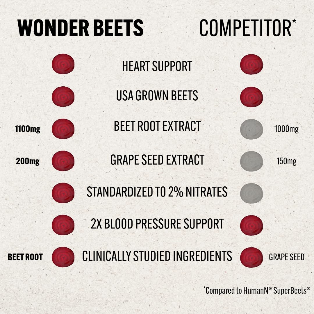 Wonder Beet for enhanced beauty benefits