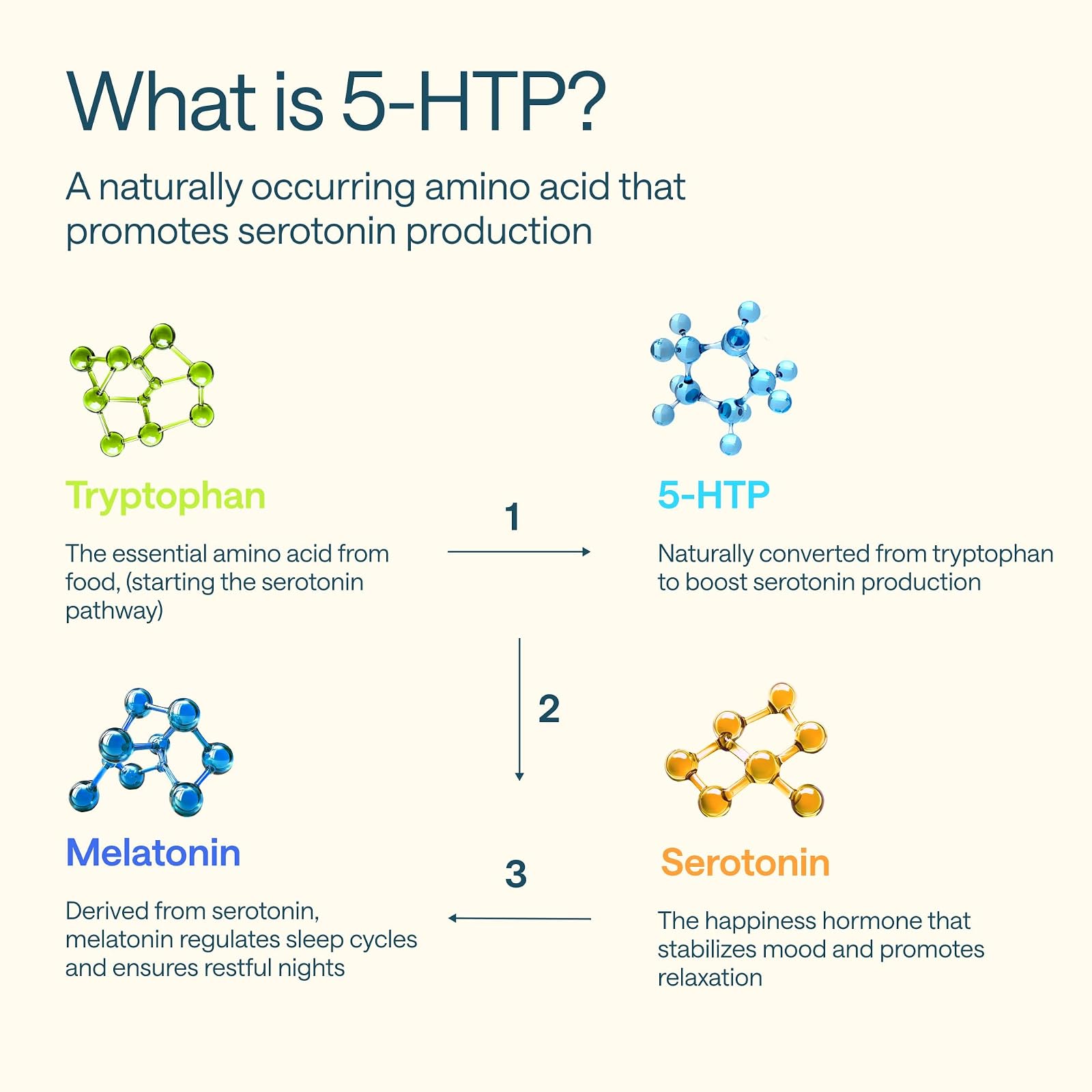 Wonder Family 5-HTP dietary supplement