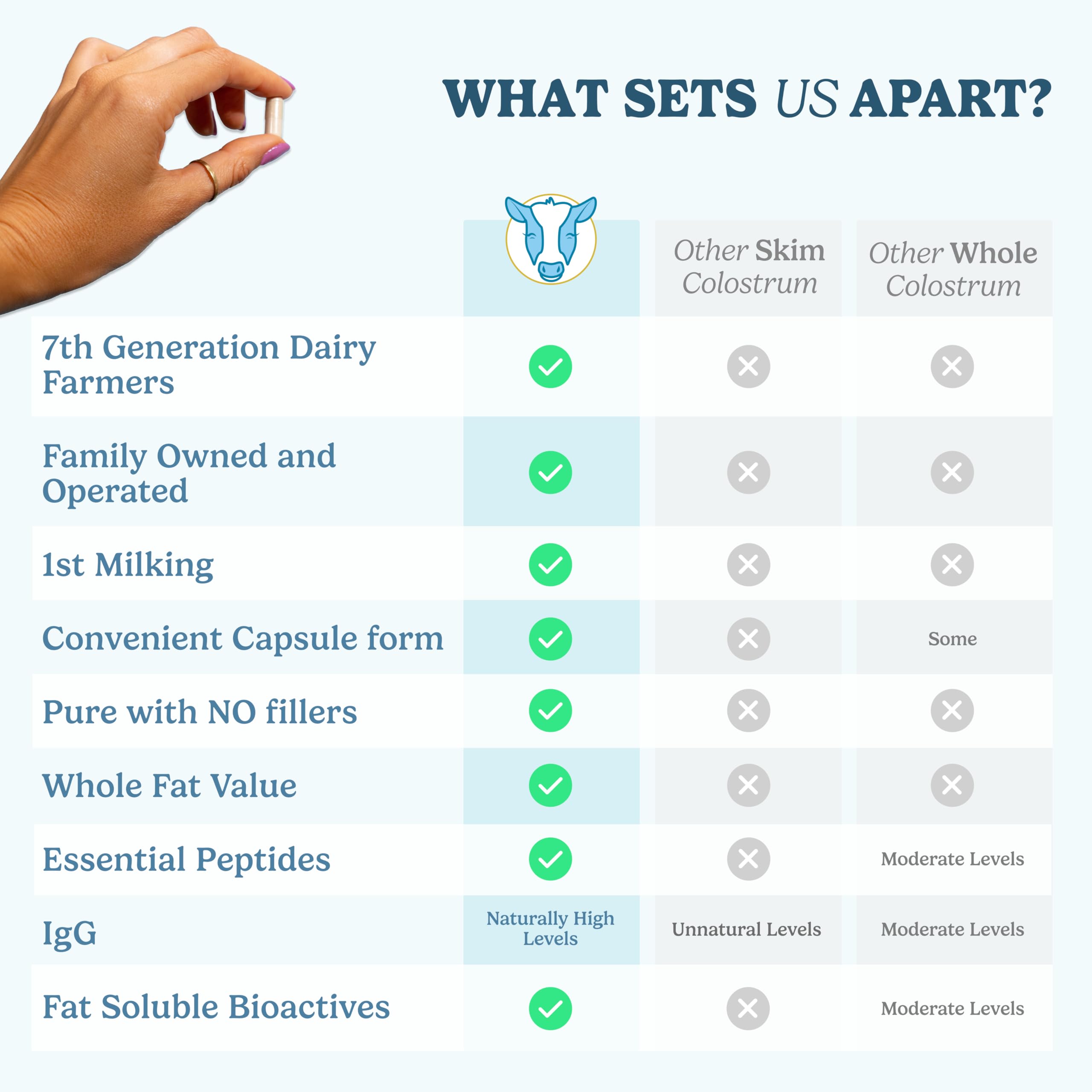 WONDERCOW capsules for everyday nutrition