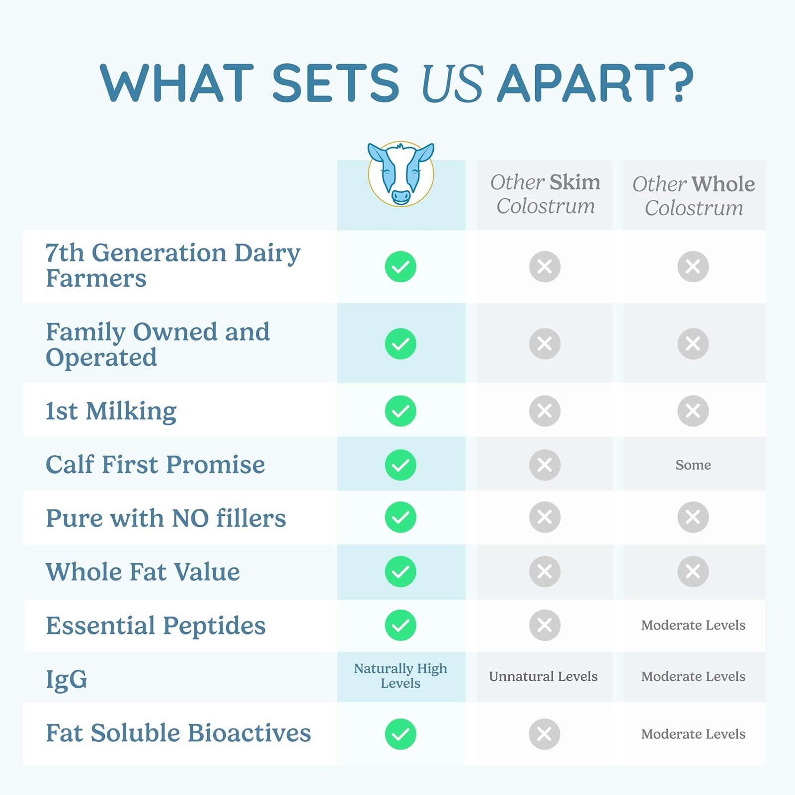 WONDERCOW colostrum for active lifestyle