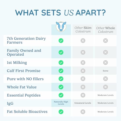 WONDERCOW colostrum for nutritional boost