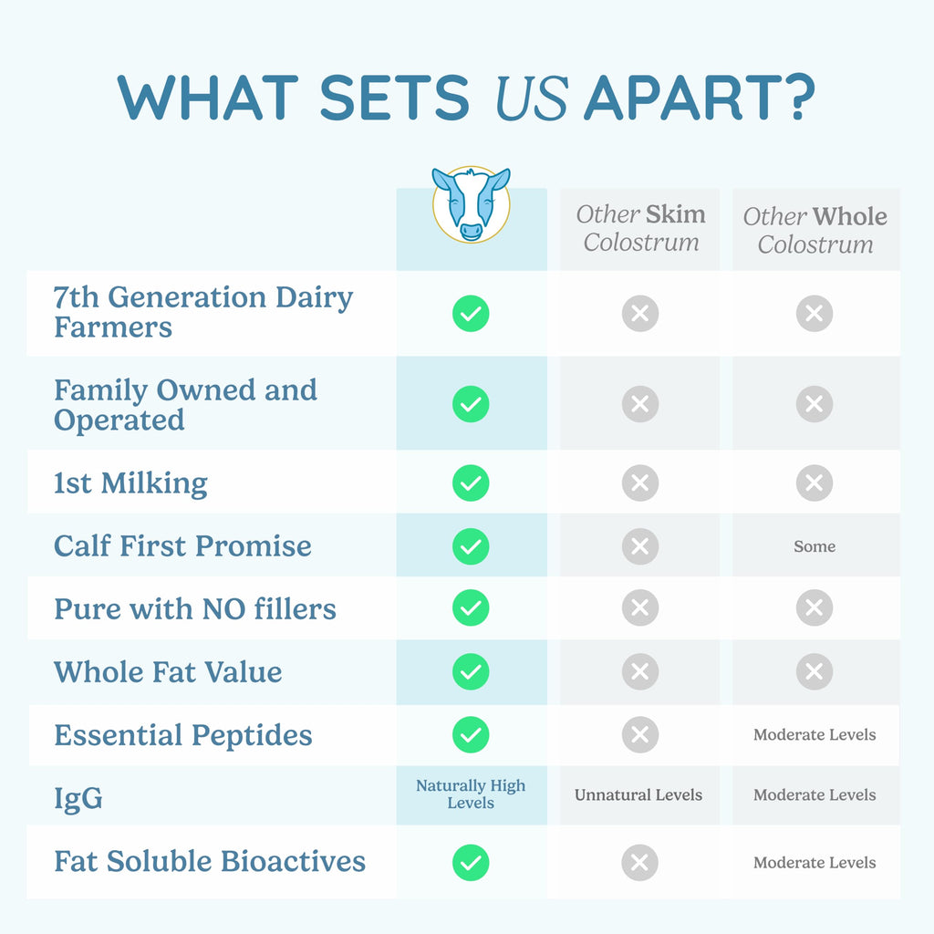 WONDERCOW gut health supplement benefits