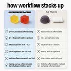 WORKFLOW energy gummies for workout recovery