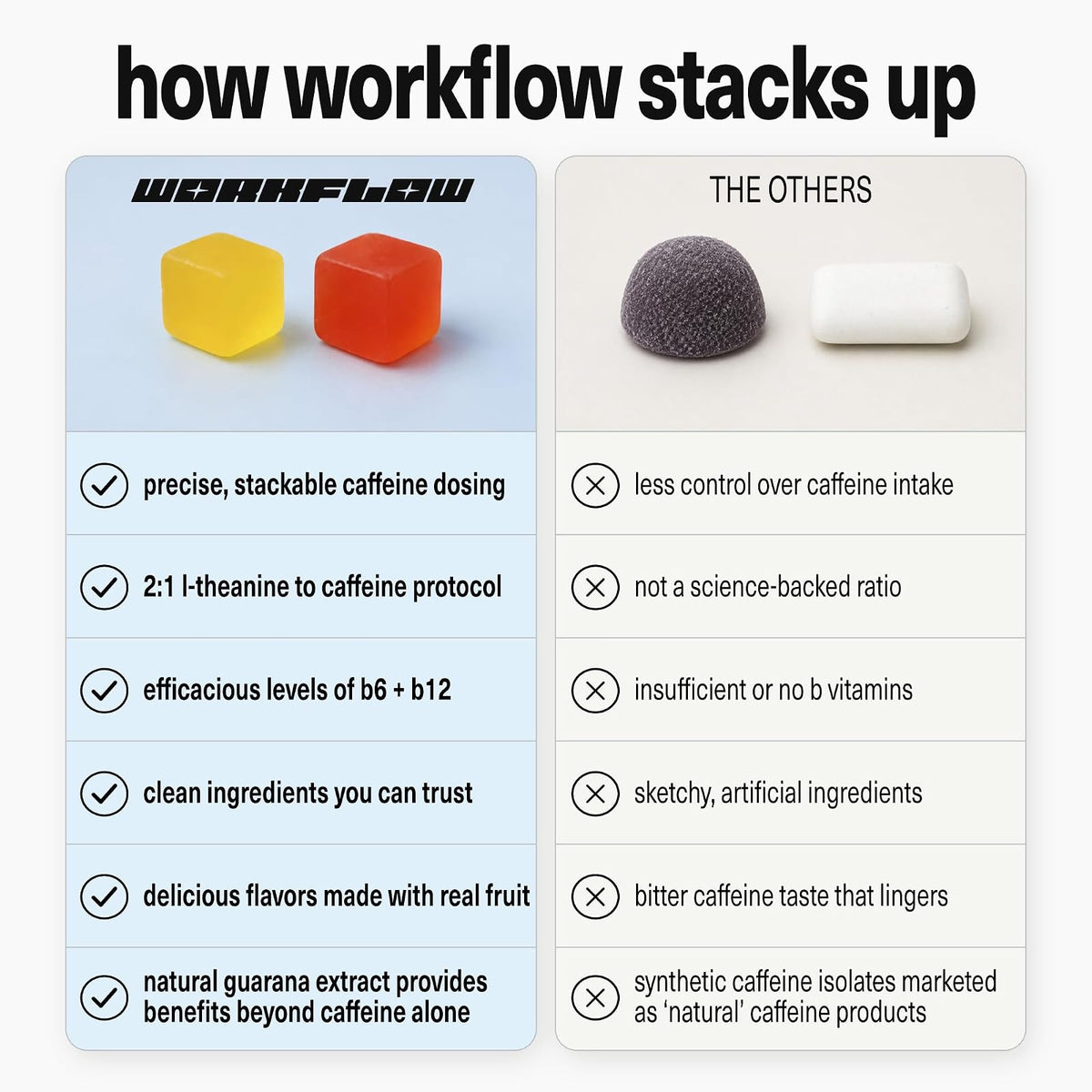 WORKFLOW energy gummies for workout recovery