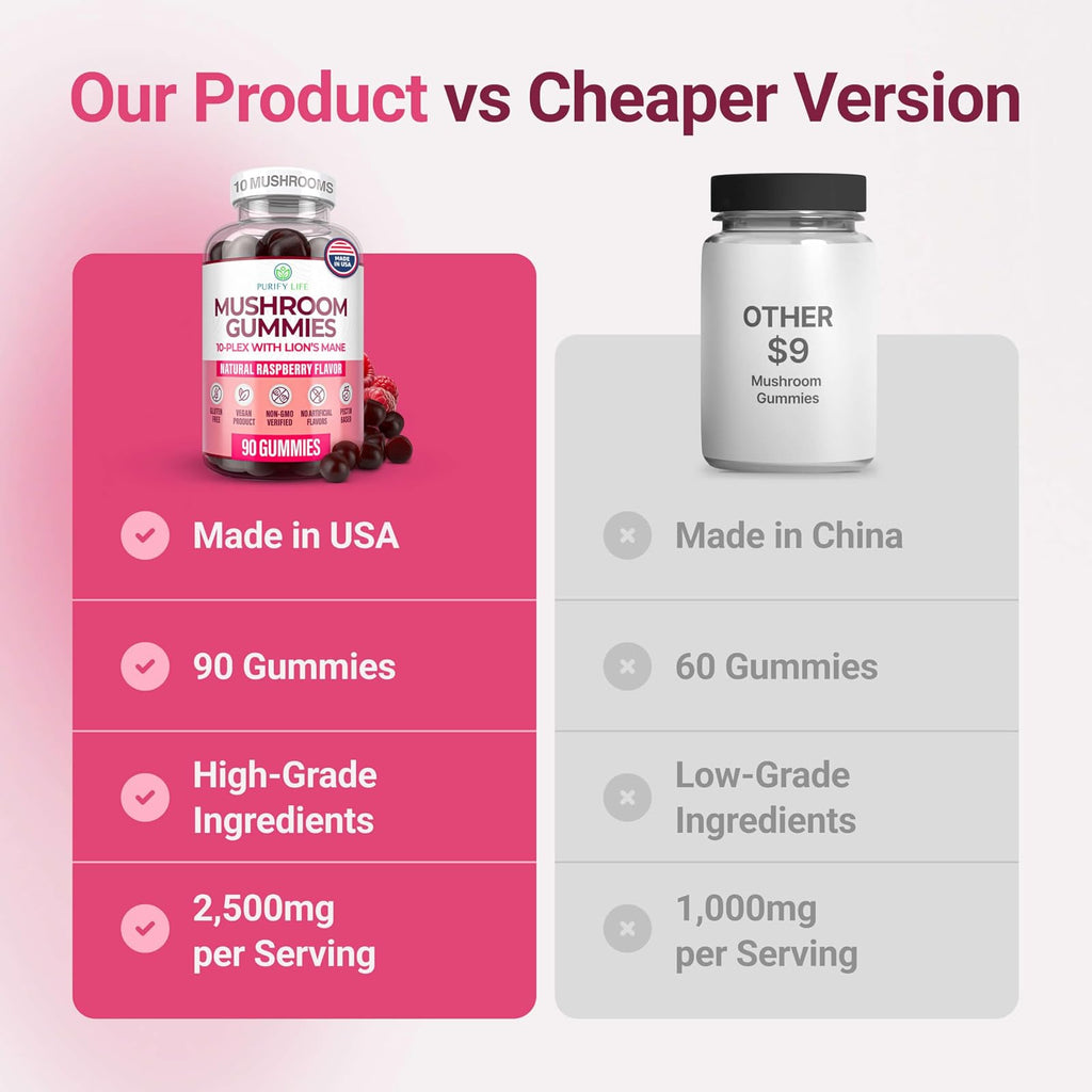 world's first lion's mane gummy benefits