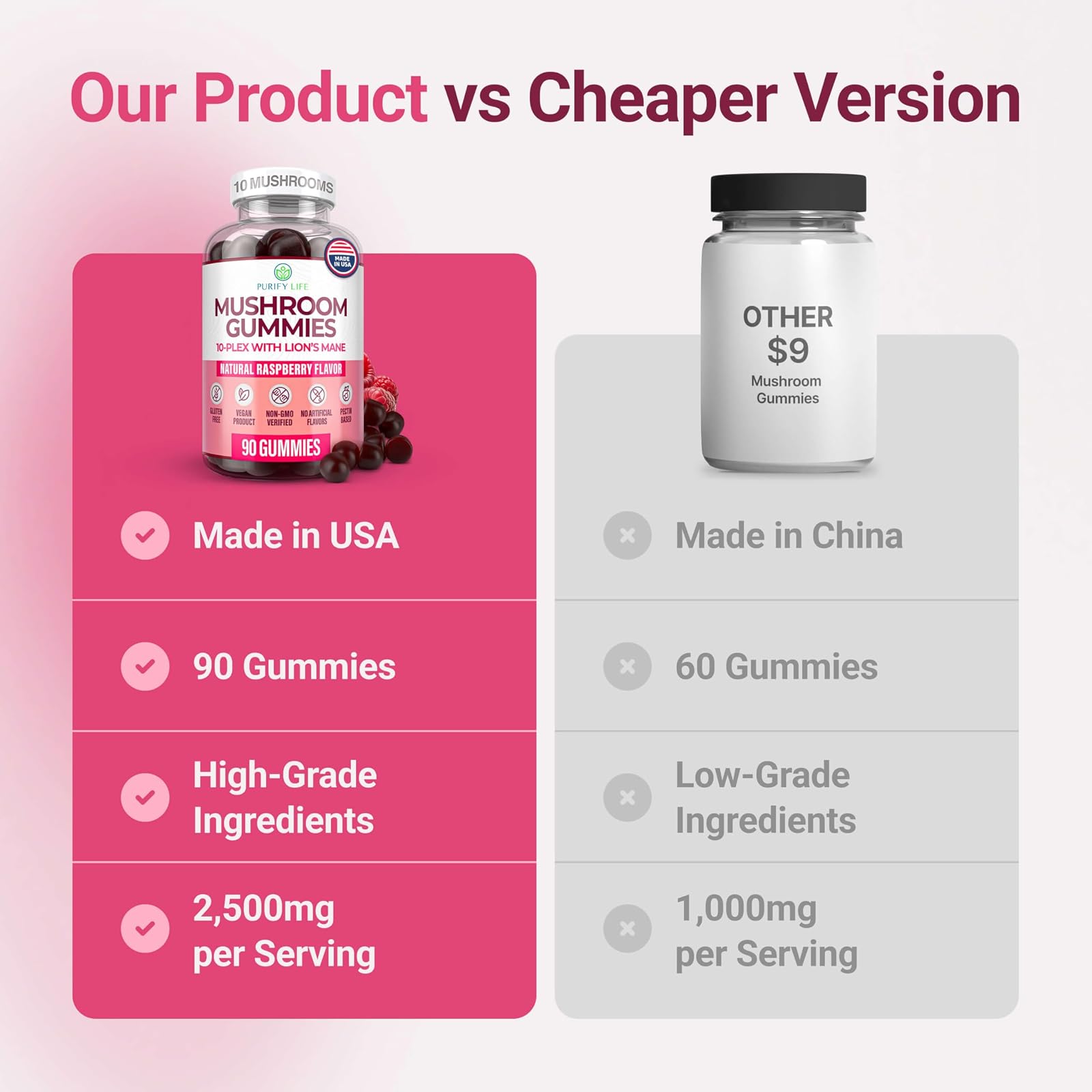 world's first lion's mane gummy benefits