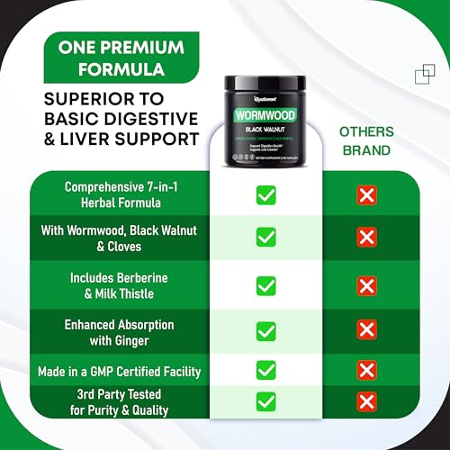 Wormwood ginger capsules for everyday health