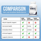 Wound Care Plus women's health formula