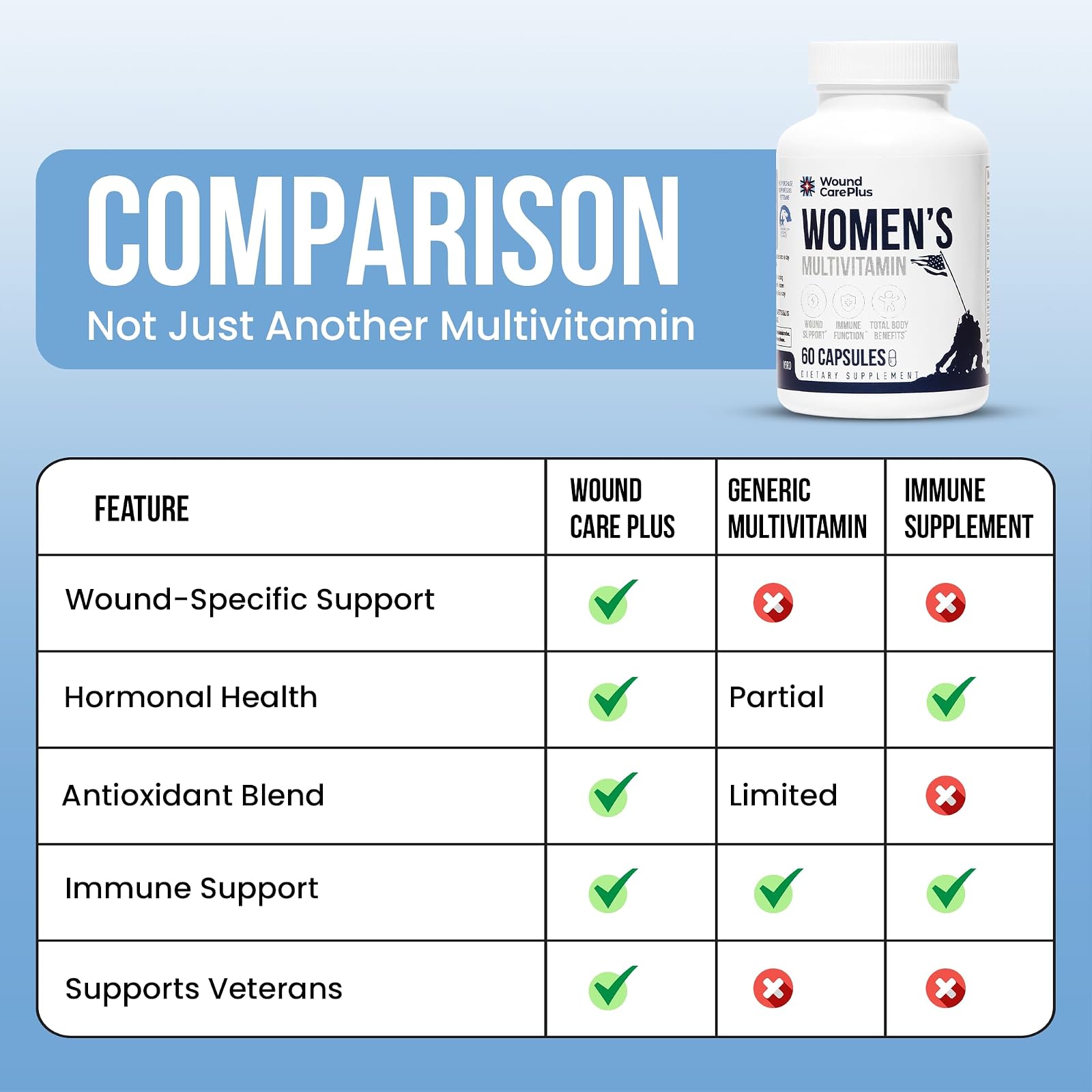 Wound Care Plus women's health formula
