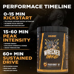 Wrecked pre workout for endurance boost