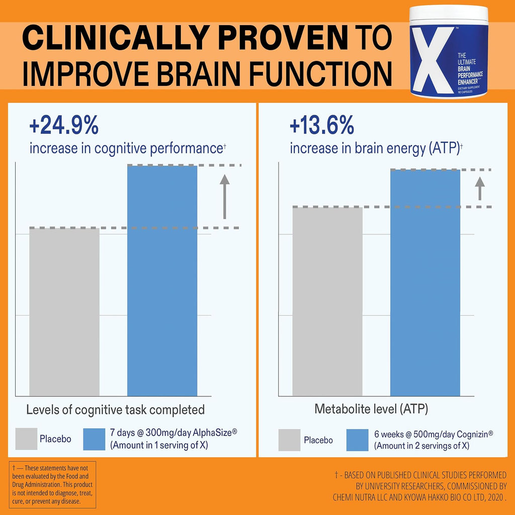 X Brain Performance gummy multivitamin benefits