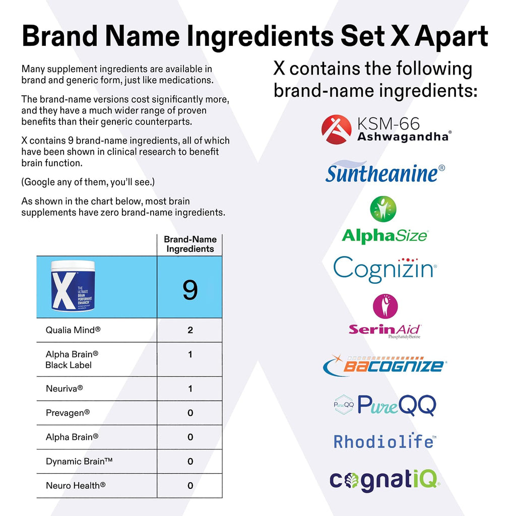 X Brain Performance whole food multivitamin source