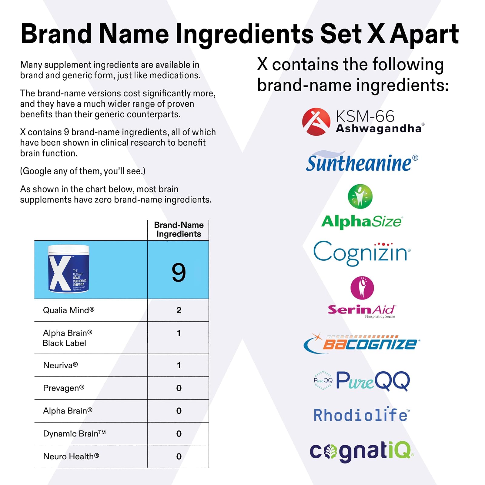 X Brain Performance whole food multivitamin source