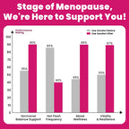 Xandori hormone balance for wellness