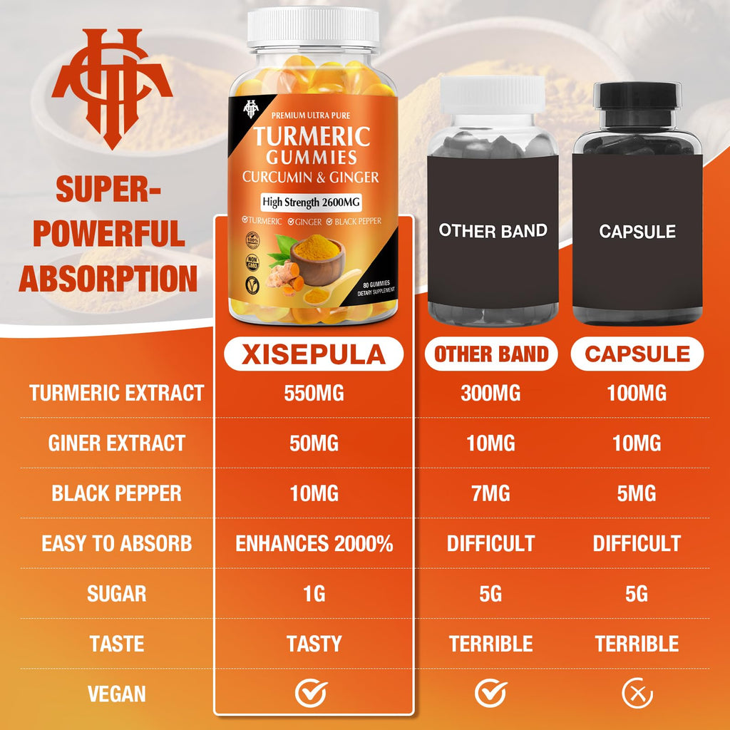 XISEPULA turmeric gummies for wellness