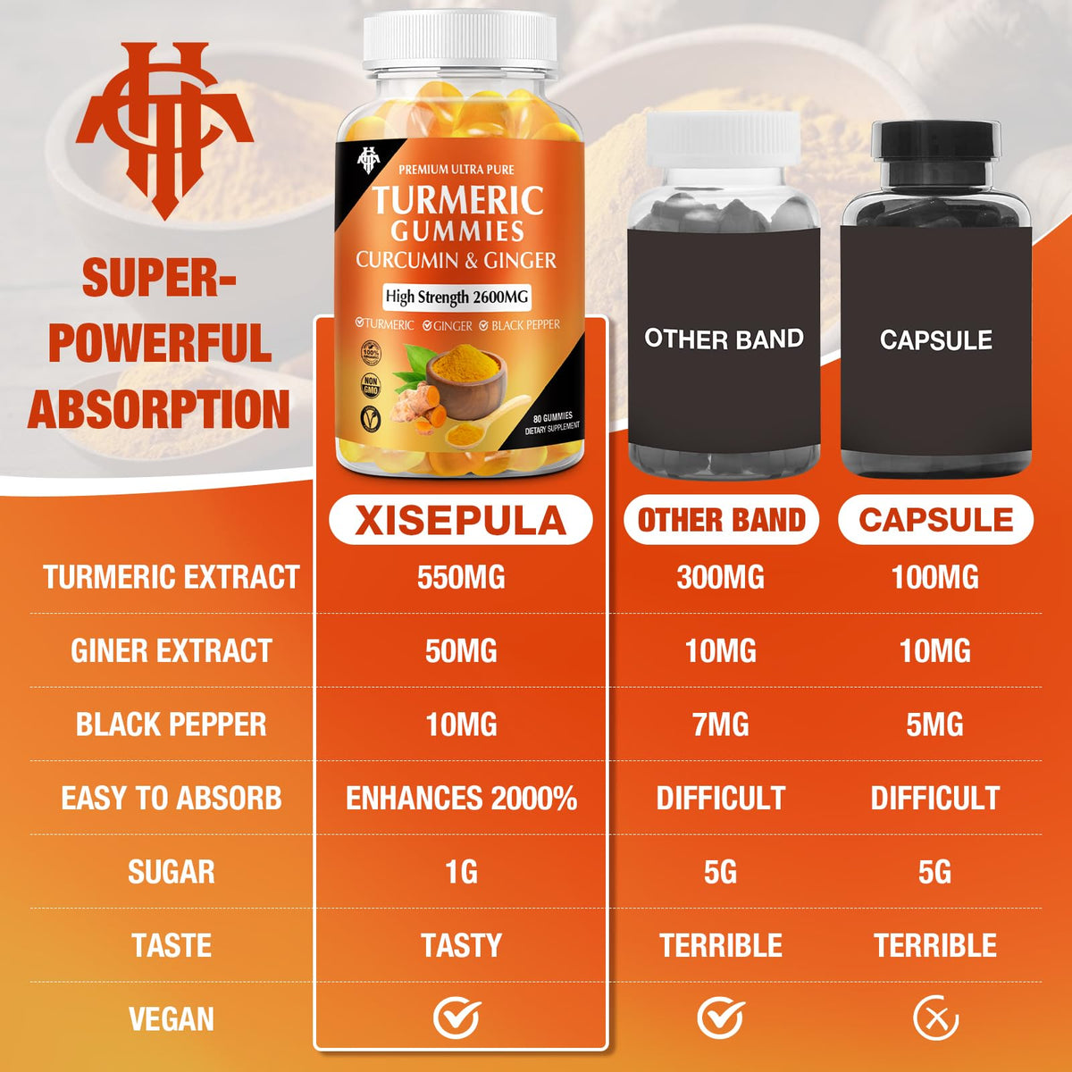 XISEPULA turmeric gummies for wellness