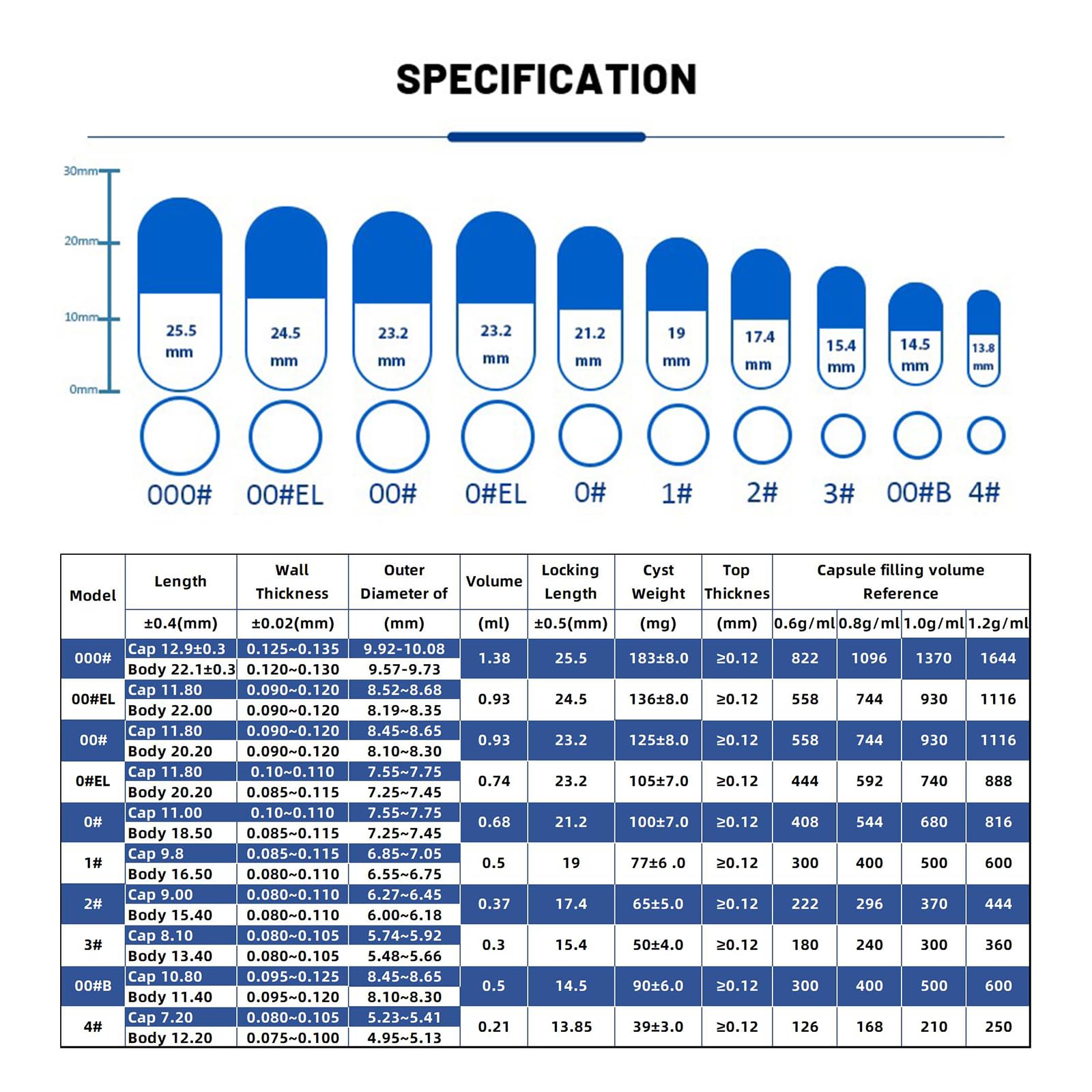 Xking size capsules for supplement customization