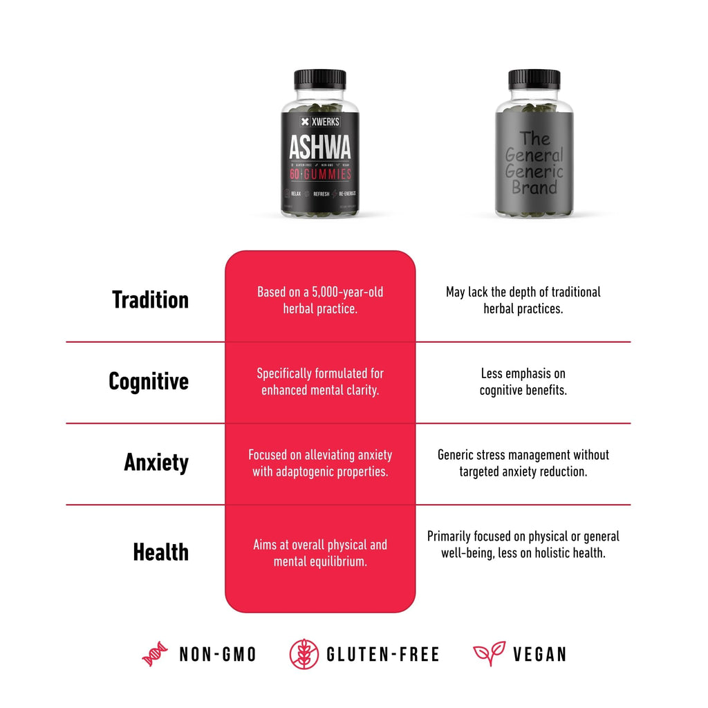 Xwerks ashwagandha for mood support