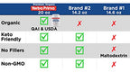 Yerba Prima organic fiber source