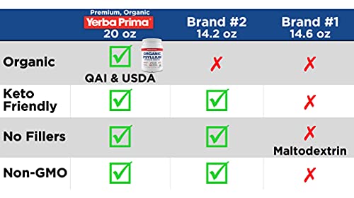 Yerba Prima organic fiber source