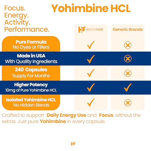 yohimbe HCL for improved performance