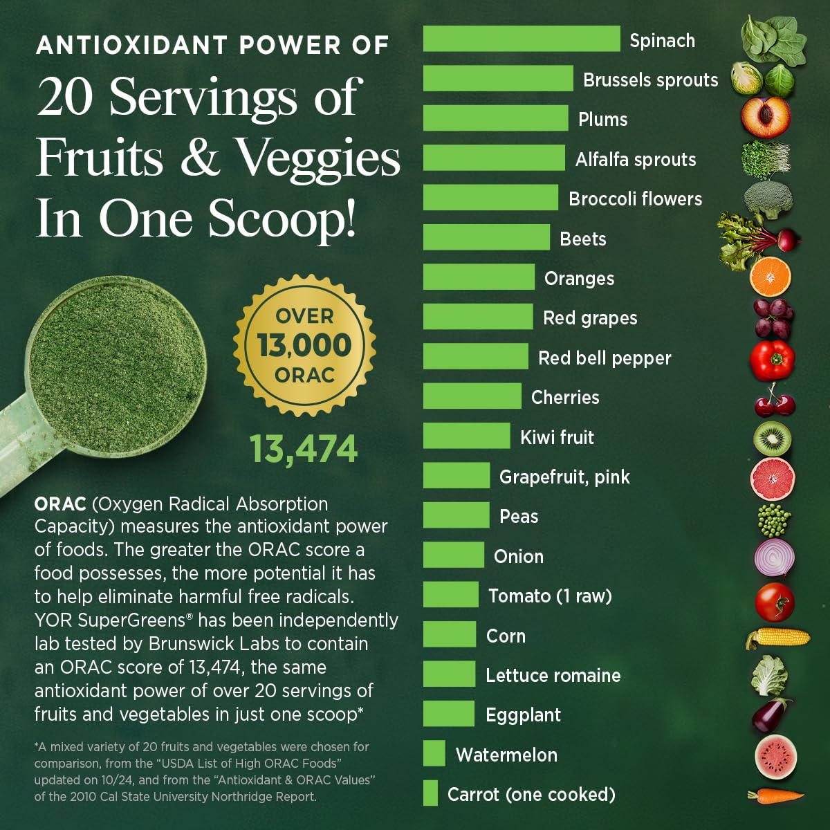 YOR Supergreens for immune support