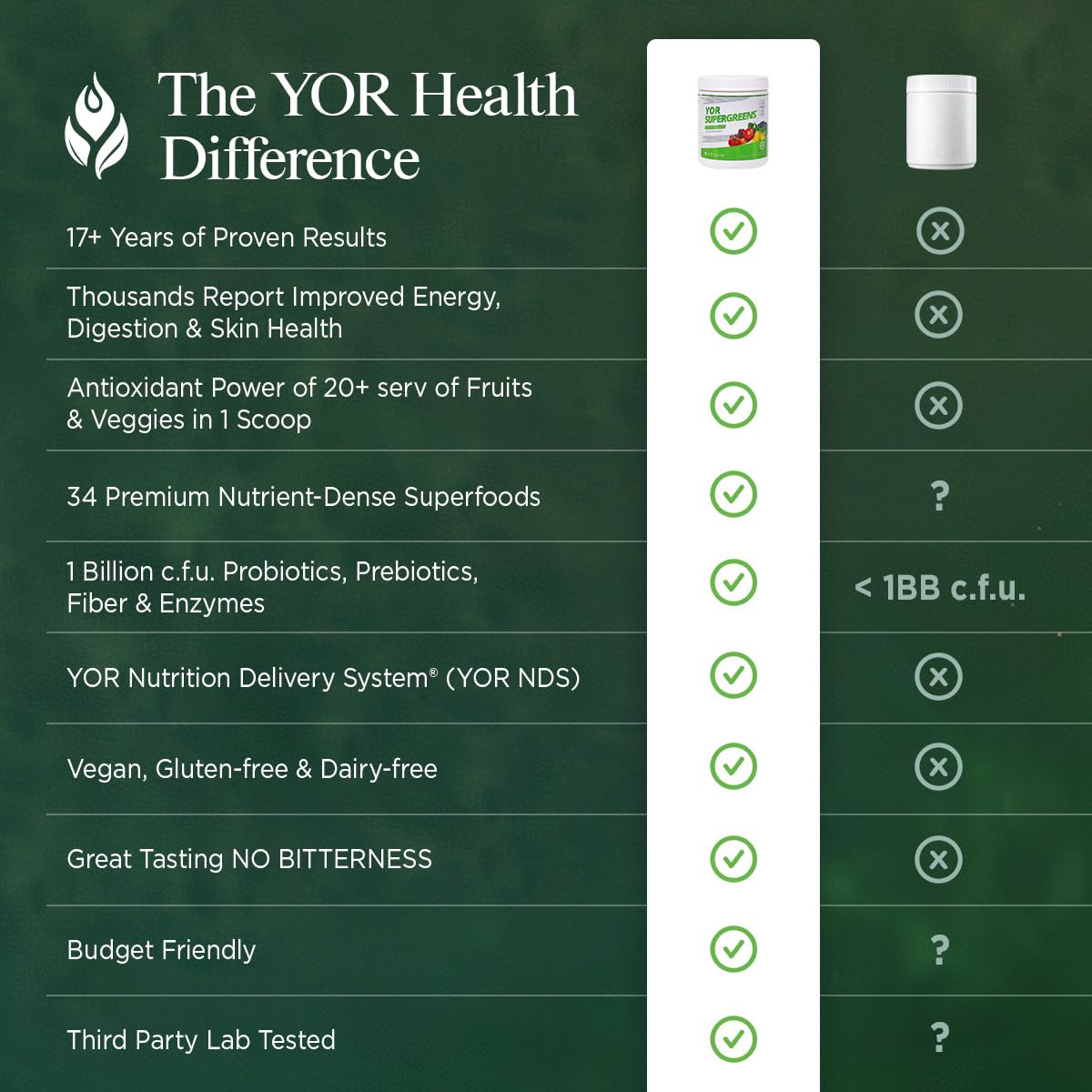 YOR Supergreens natural detox formula