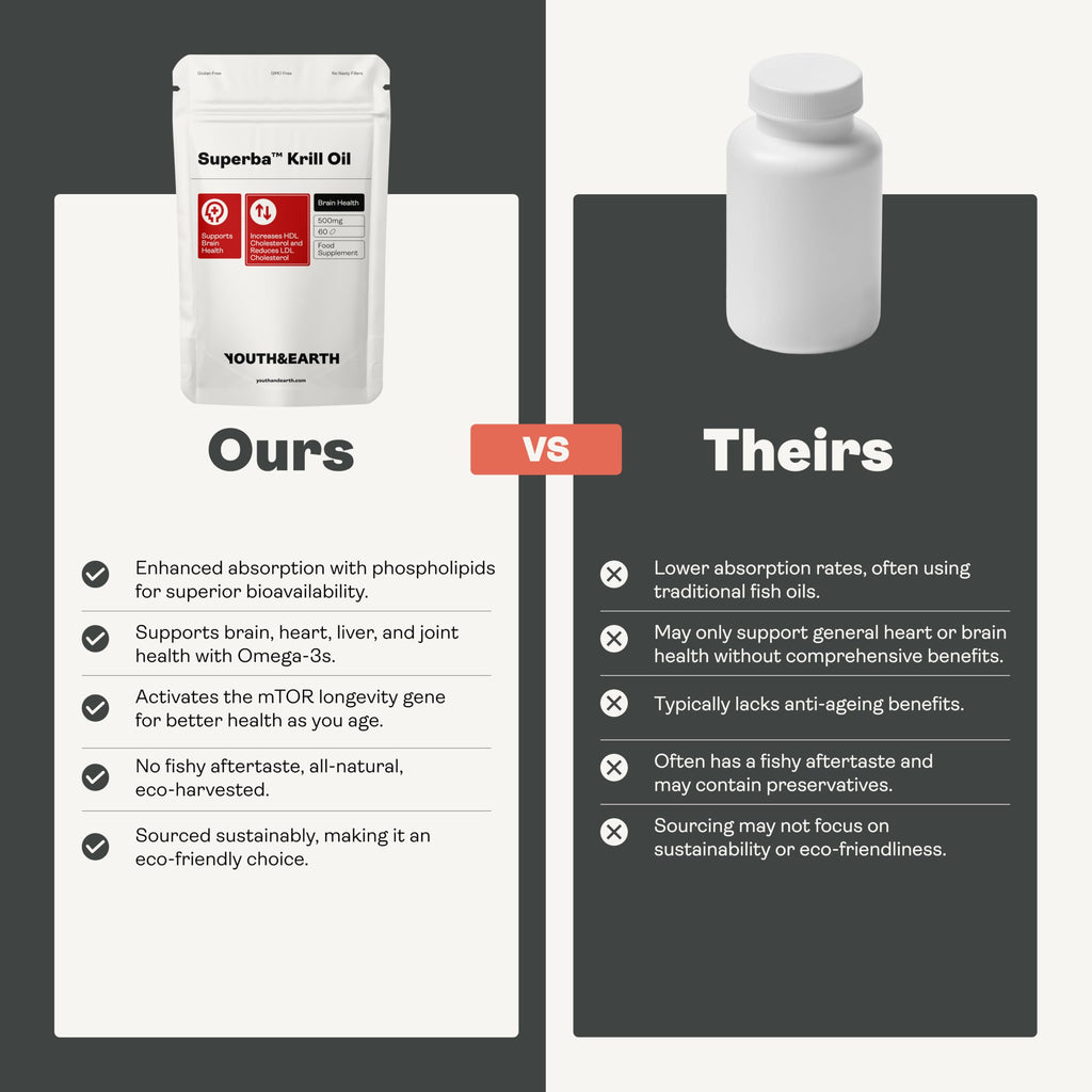 Youth & Earth omega 3 softgels