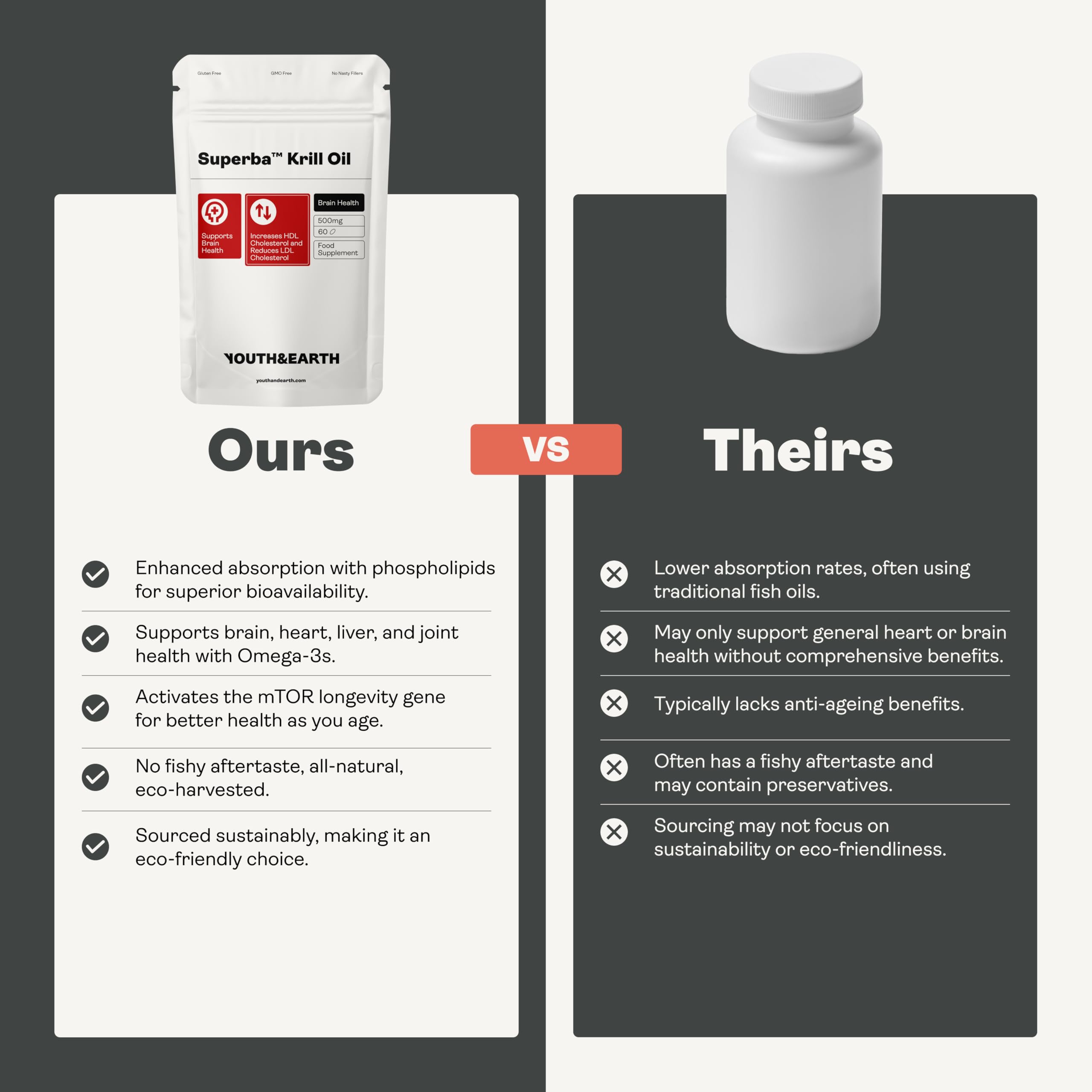 Youth & Earth omega 3 softgels