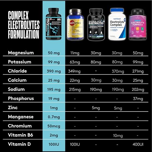 youth tonic electrolyte supplements for balanced hydration