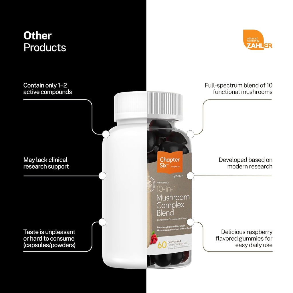 Zahler gummies for immune support