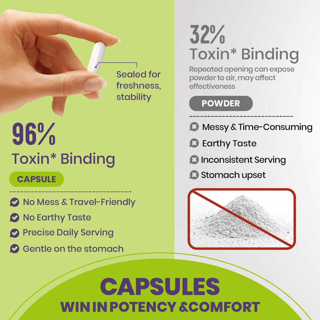 Zalgon capsules for healthy digestion