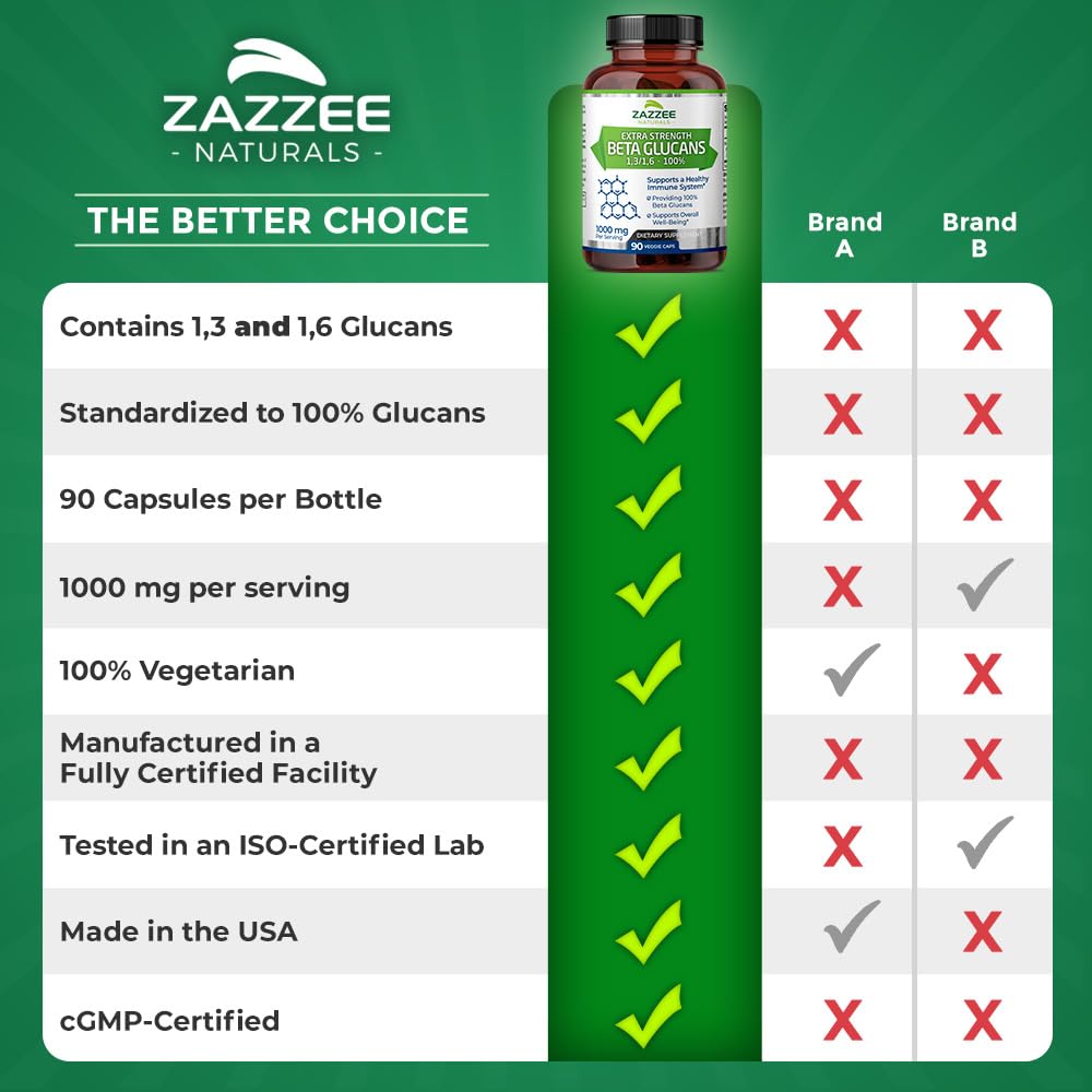 Zazzee 1000 mg beta glucans capsules
