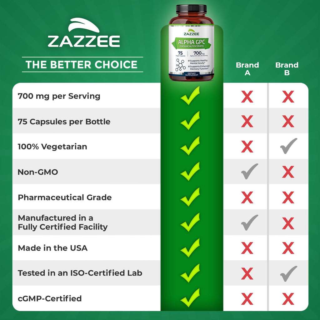 Zazzee Alpha GPC for mental clarity