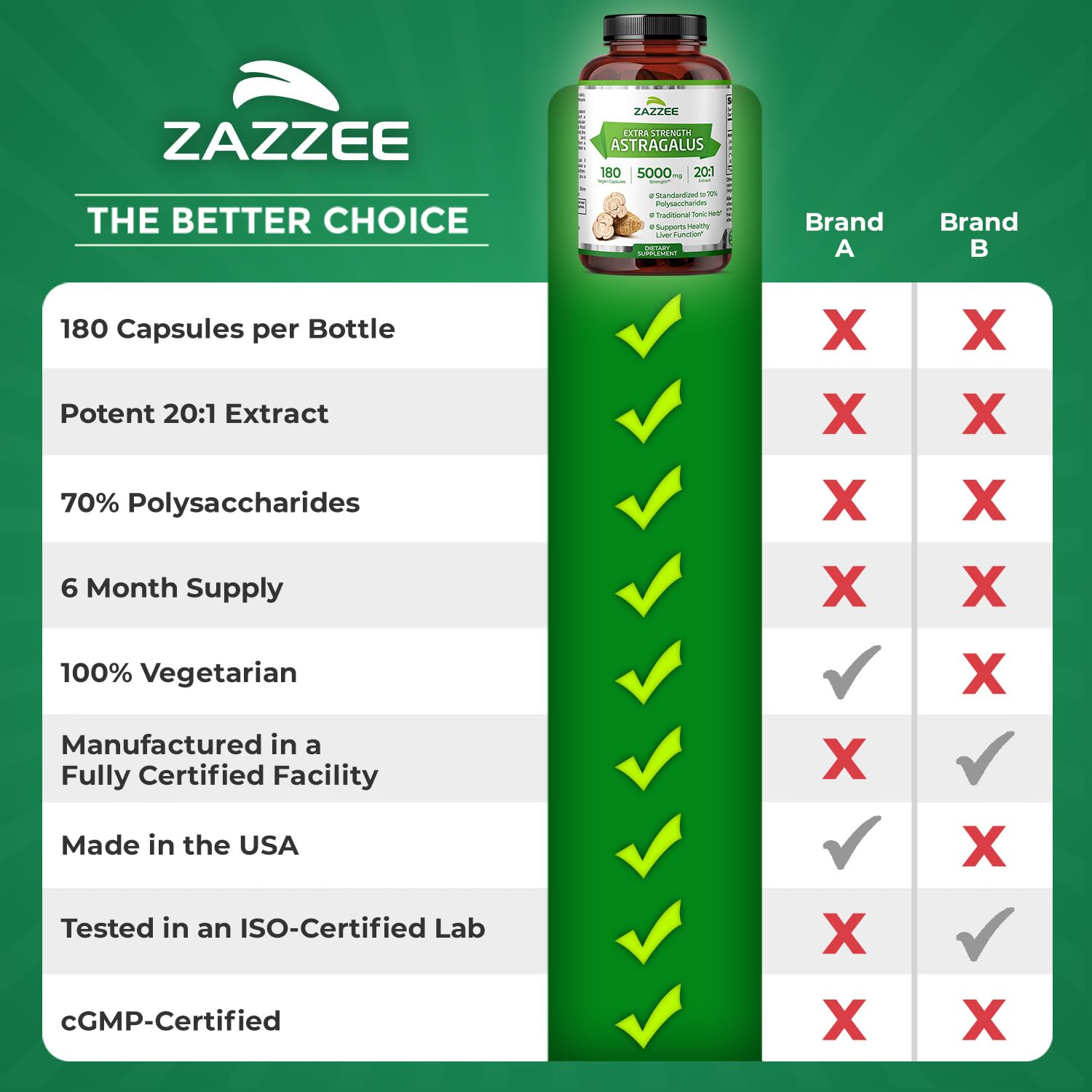 Zazzee astragalus capsules for daily use