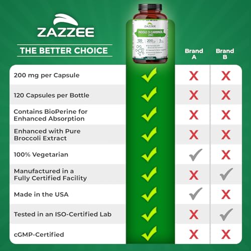 Zazzee blended vitamins for overall health