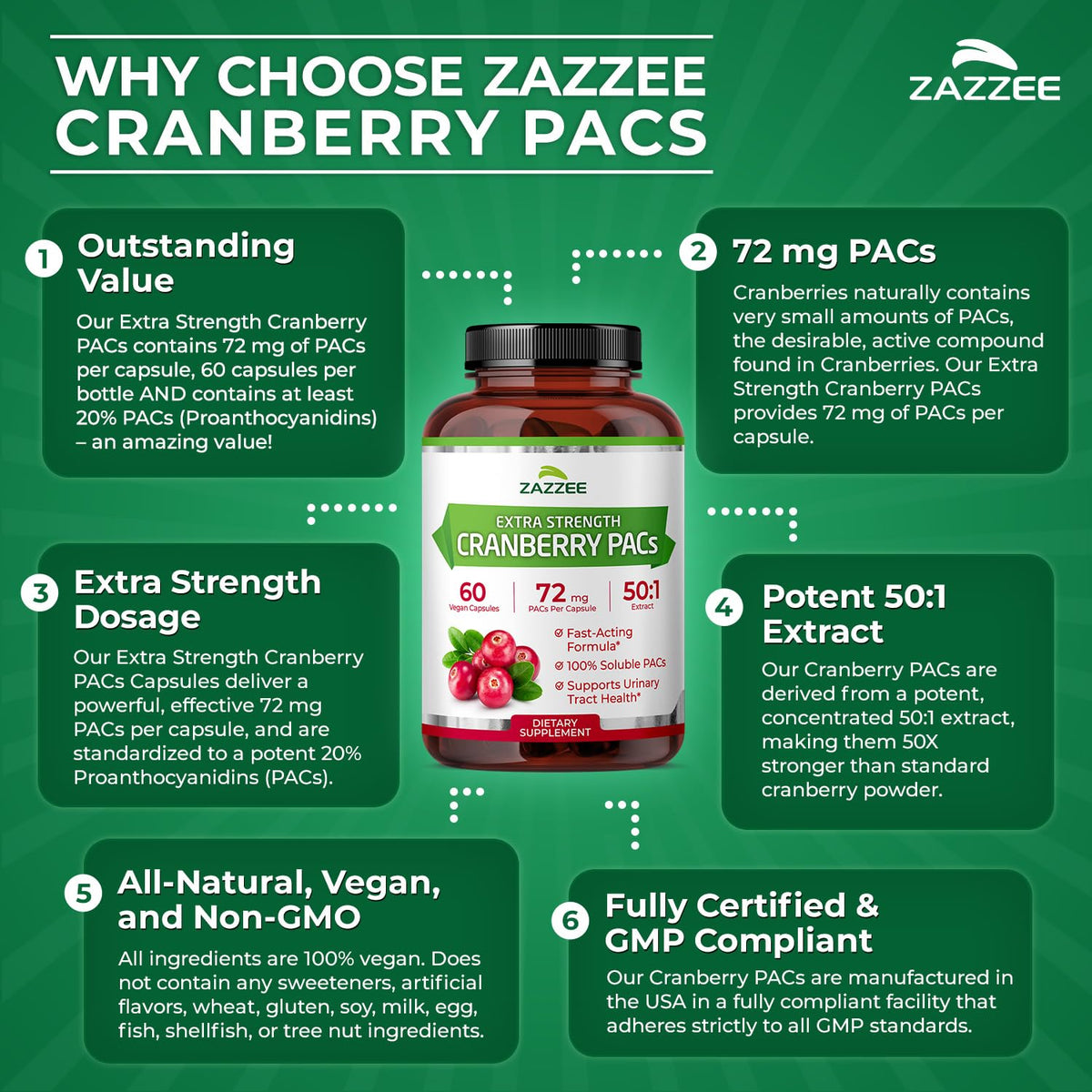 Zazzee cranberry extract for women